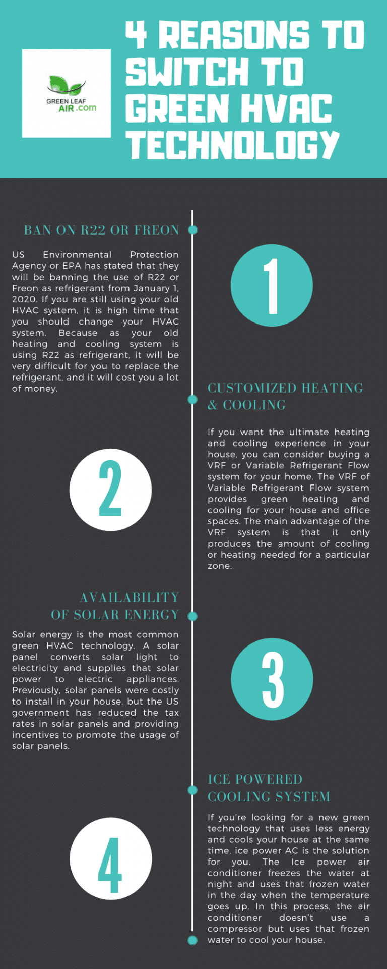 Why Should You Switch to Green HVAC Technology? | Green Leaf Air