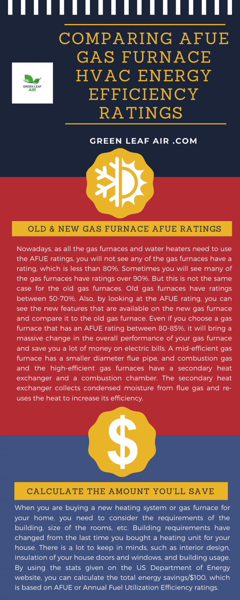 How to Compare AFUE Gas Furnace HVAC Energy Efficiency Ratings | Green ...