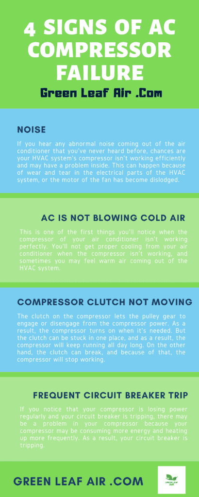 4 Signs of Air Conditioner Compressor Failure | Green Leaf Air