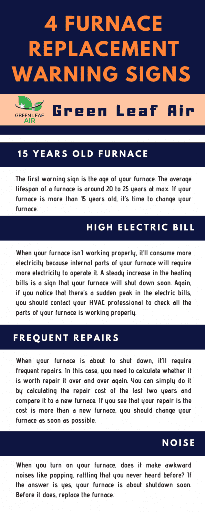 4 Furnace Replacement Warning Signs | Green Leaf Air