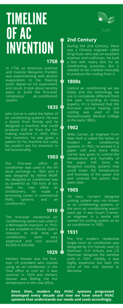 Air Conditioning Inventions: Complete Timeline of HVAC Inventions