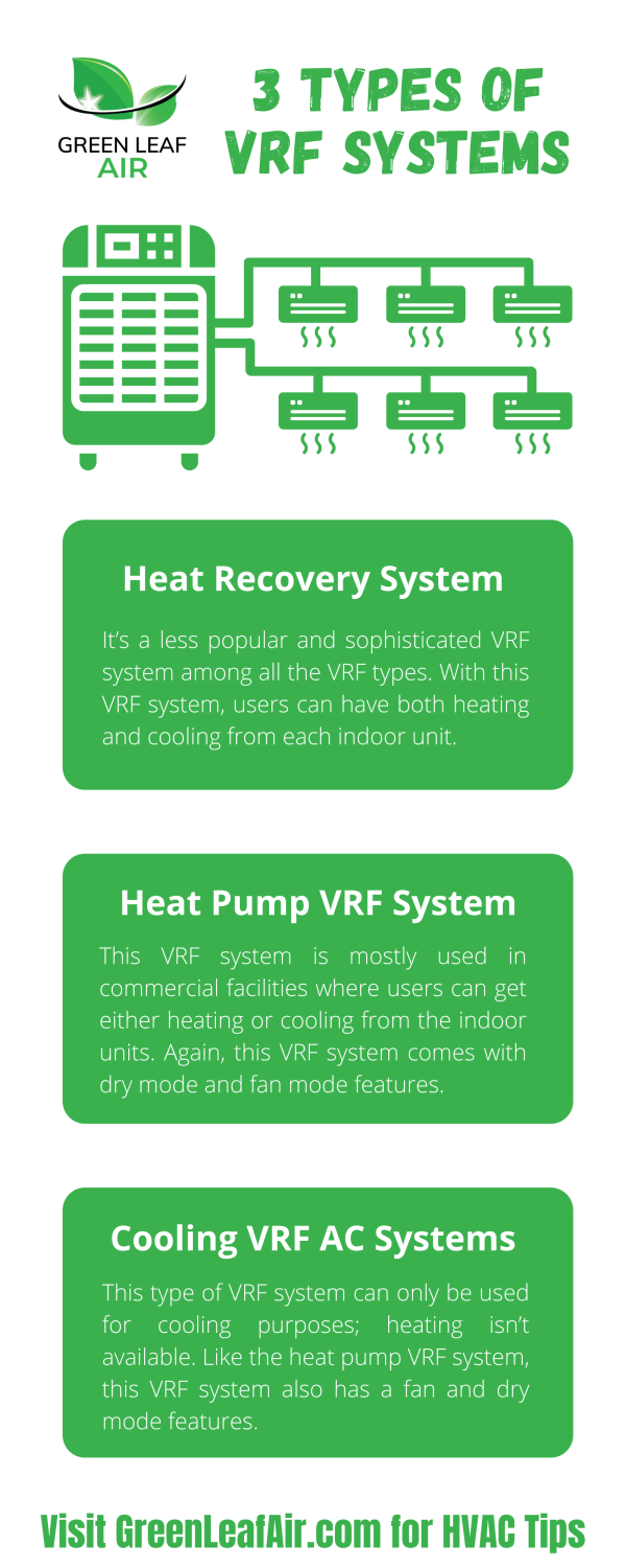 3 Types of VRF Systems [Infographic] - Green Leaf Air