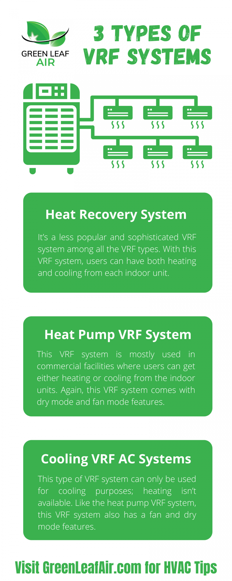 3 Types of VRF Systems [Infographic] - Green Leaf Air