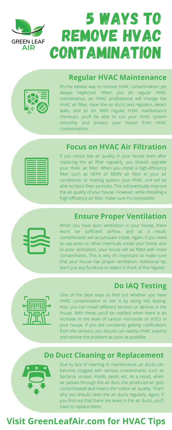 5 Ways to Remove HVAC Contamination | Green Leaf Air