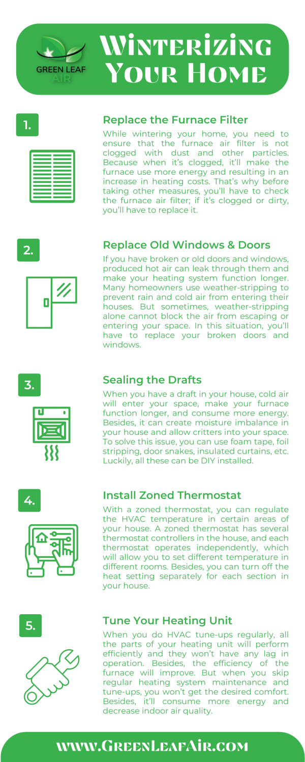 How to Winterize Your Home? | Green Leaf Air