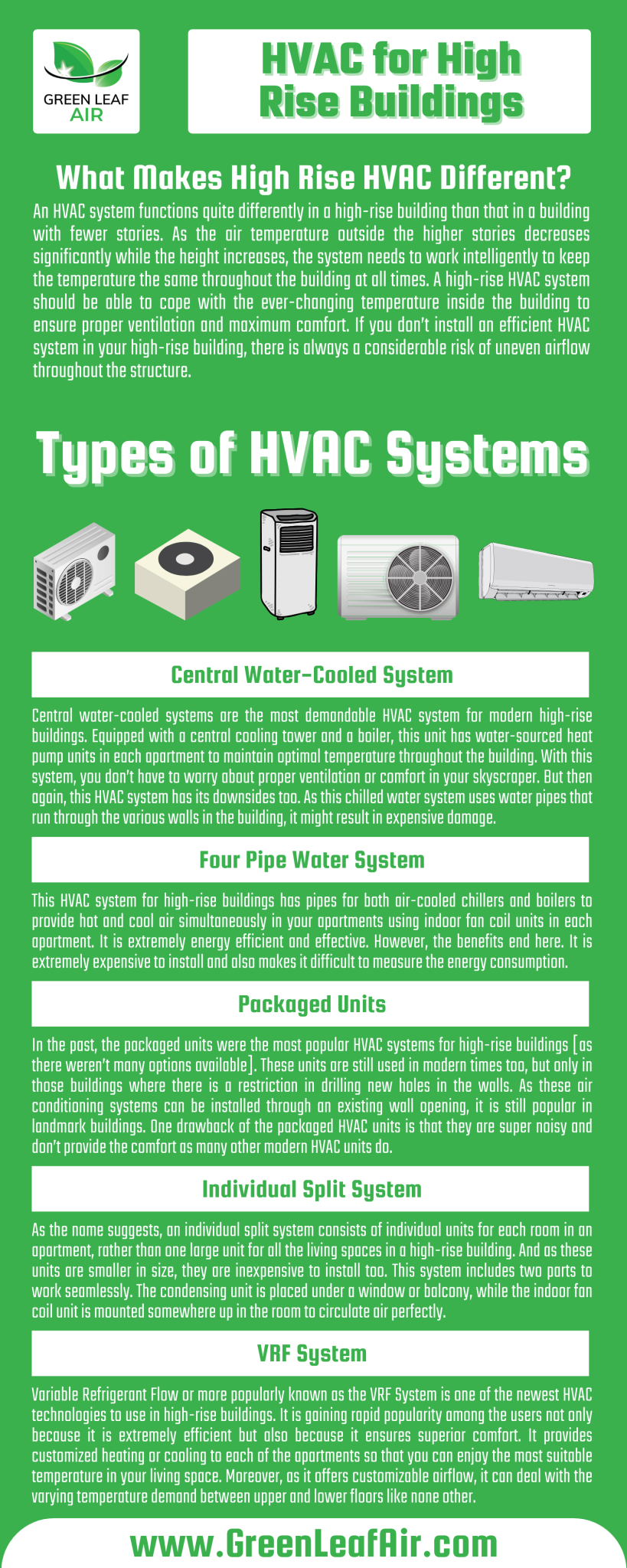 HVAC System for High Rise Buildings | Green Leaf Air